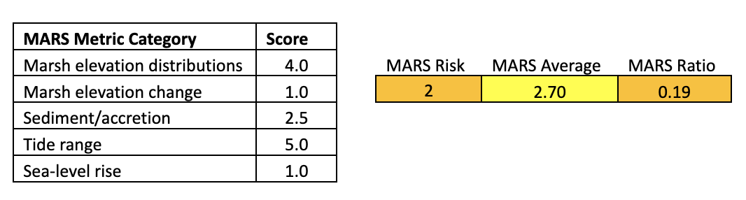 The Science Behind the Project | Estuary Resilience